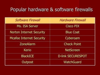 proxy-servers-firewalls- | PPT