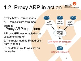 Danger of Proxy ARP in IX environment | PPT