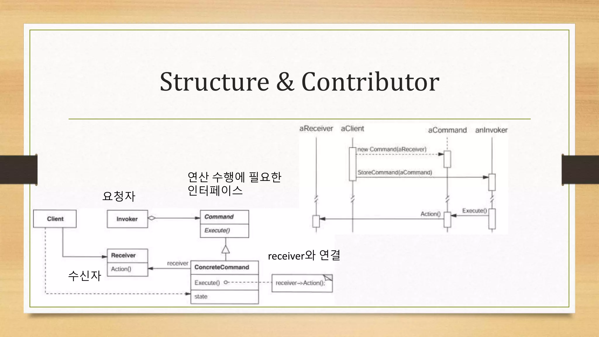 Proxy, chain of responsibility, command pattern | PPTX