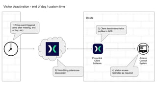 Proxyclick QR Code Access Control System Workflows | PDF