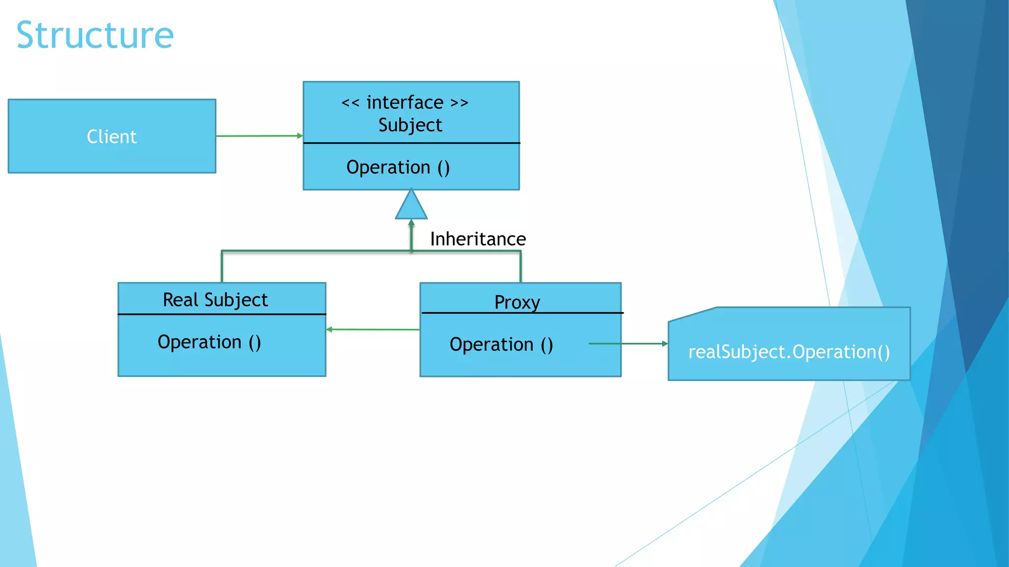 Proxy design pattern (Class Ambassador) | PPT