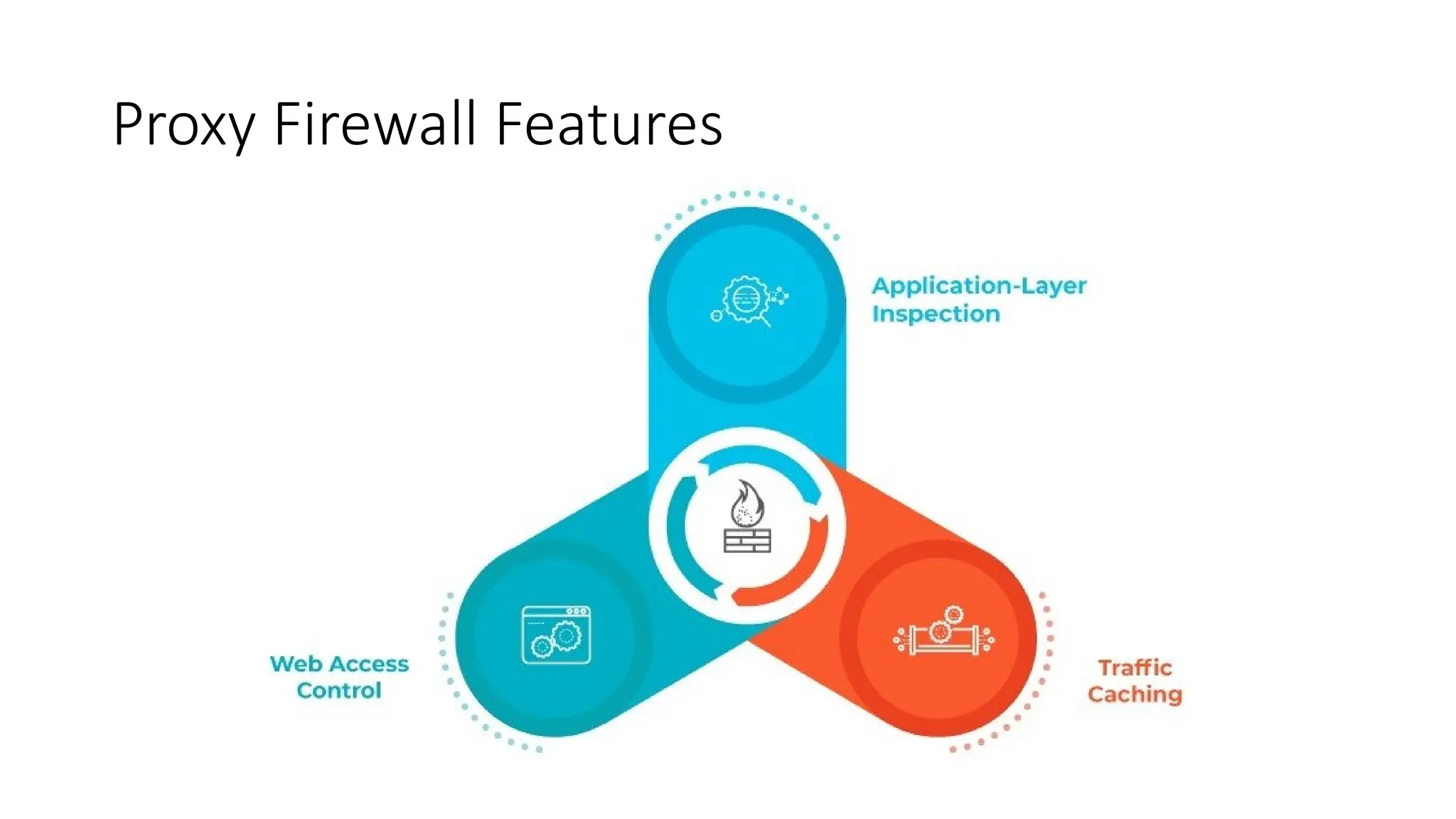 Proxy Firewall (Network Security Solution).pptx