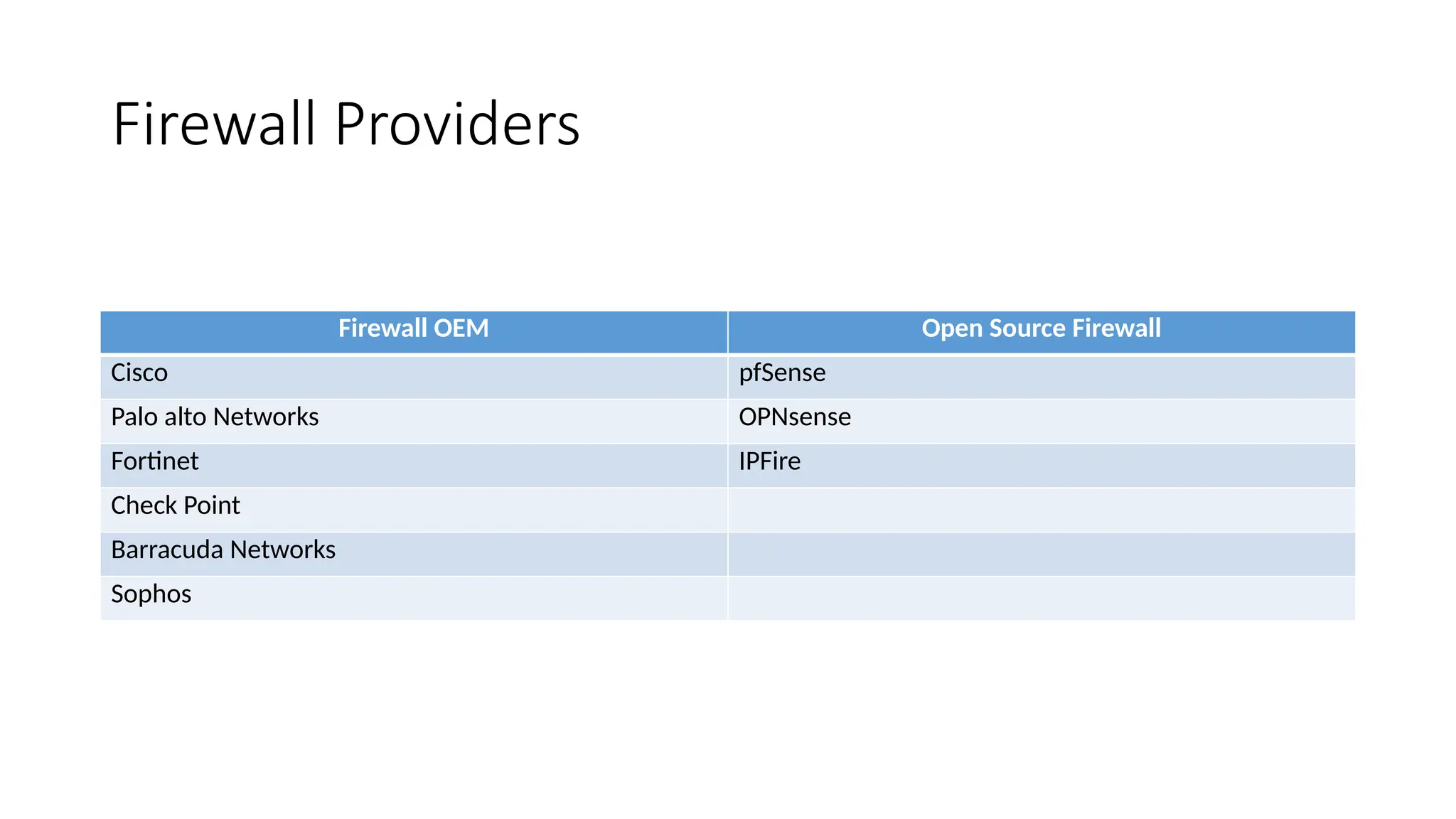 Proxy Firewall Network Security Solution Pptx