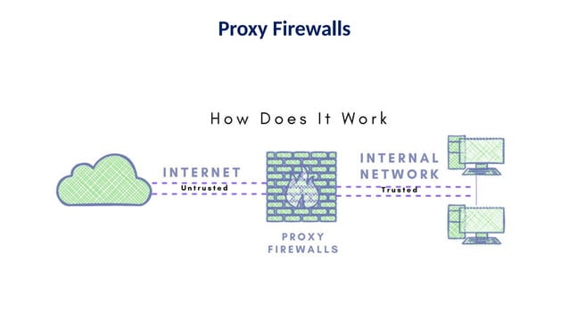 Proxy Firewall (Network Security Solution).pptx