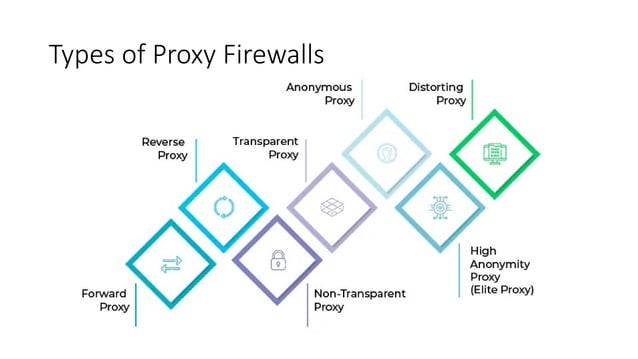 Proxy Firewall (Network Security Solution).pptx