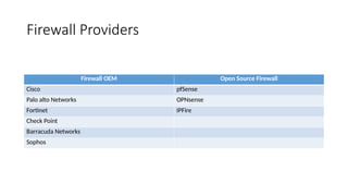 Proxy Firewall (Network Security Solution).pptx