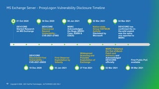 ProxyLogon - MS Exchange Server Vulnerabilities - JS Edited.pptx