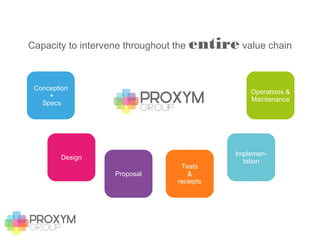 Proxym group corporate mars2014 english | PPT