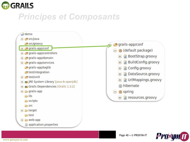 Présentation Du Framework Grails Ppt
