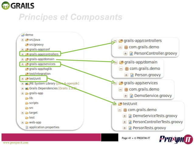 Présentation du framework Grails | PPT