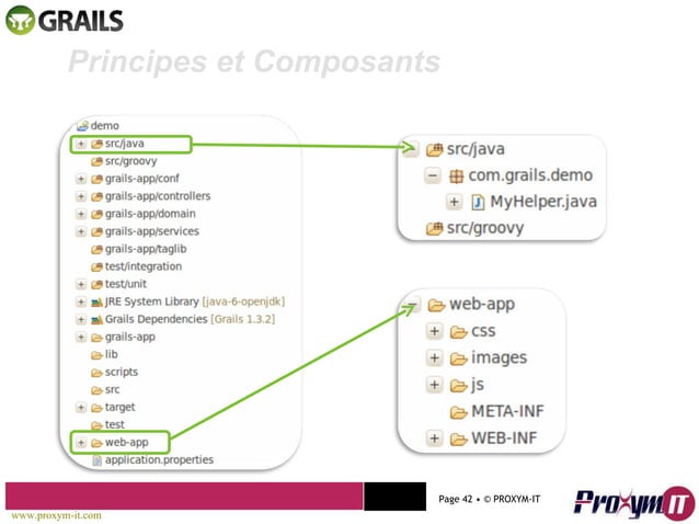 Présentation Du Framework Grails Ppt