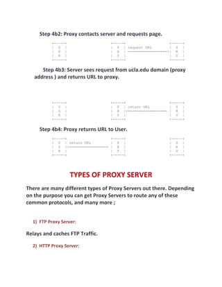 seminar on proxyserver | PDF