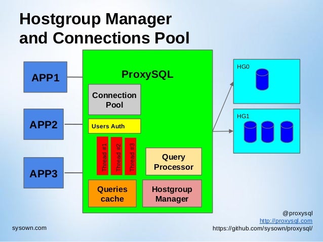 ProxySQL - High Performance and HA Proxy for MySQL