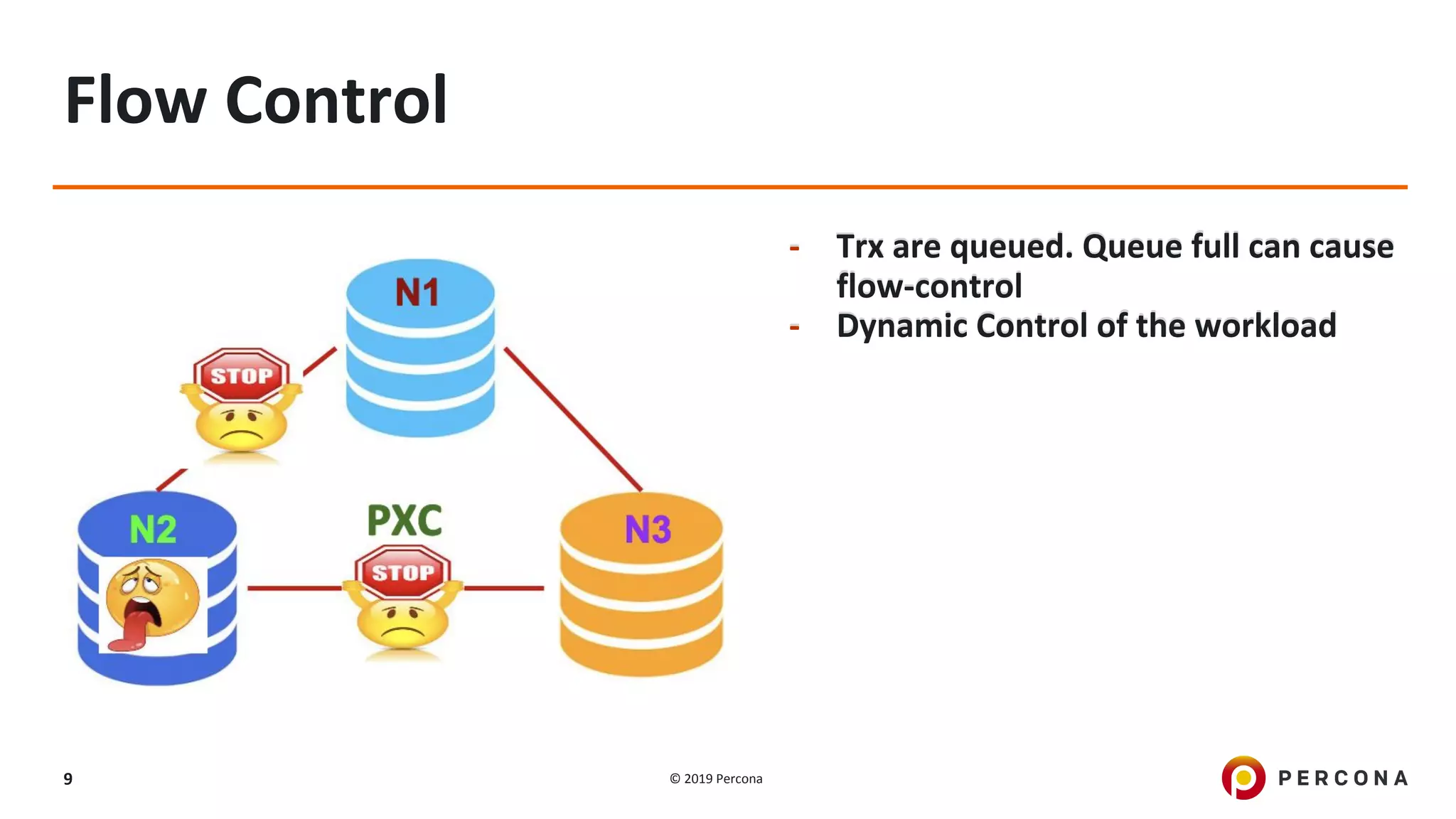Proxy SQL 2.0 with PXC | PPT