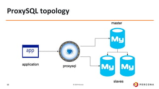 Proxy SQL 2.0 with PXC | PPT