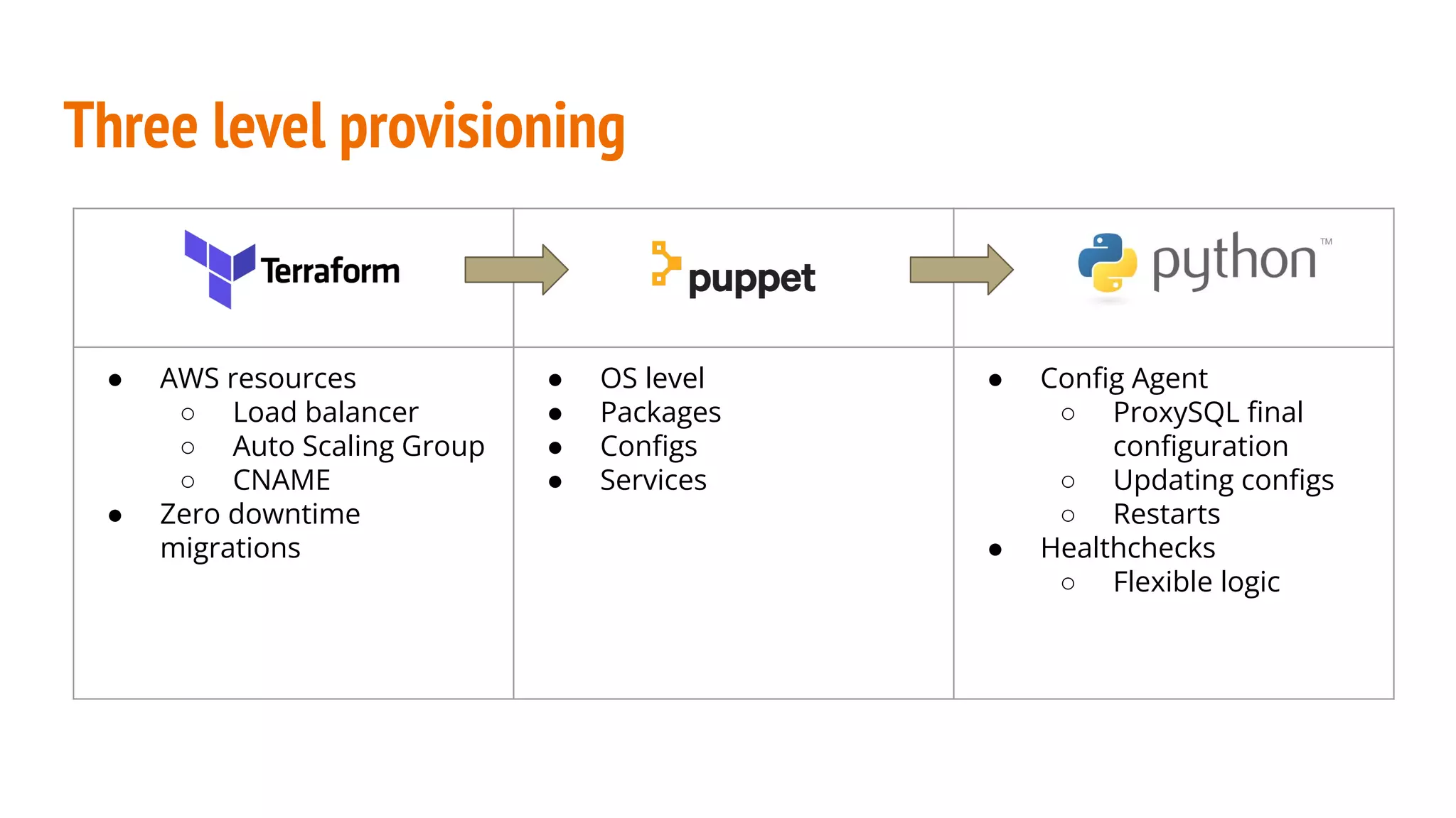 ProxySQL at Scale on AWS.pdf