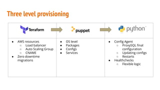 ProxySQL at Scale on AWS.pdf