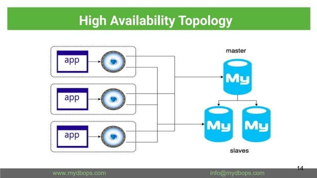 ProxySQL High Availability (Clustering) | PPT