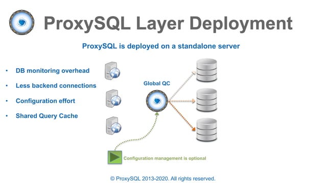 ProxySQL High Avalability and Configuration Management Overview | PPT