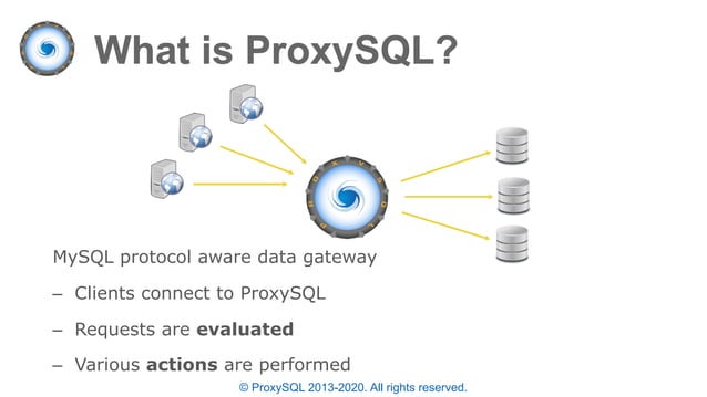 ProxySQL High Avalability and Configuration Management Overview | PPT