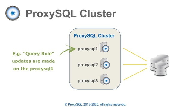 ProxySQL High Avalability and Configuration Management Overview | PPT