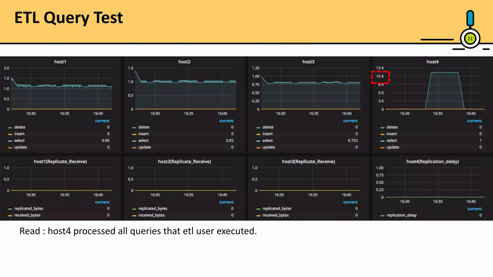 ProxySQL & PXC(Query routing and Failover Test) | PPT
