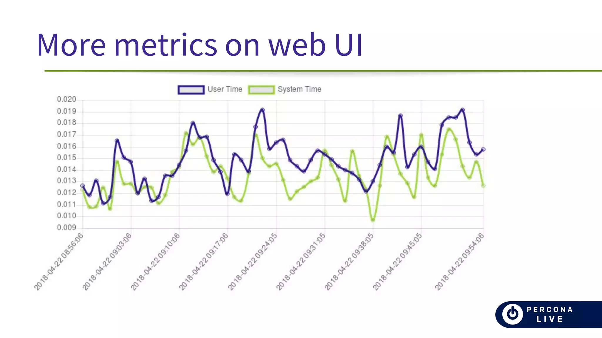 HandsOn ProxySQL Tutorial - PLSC18 | PPT