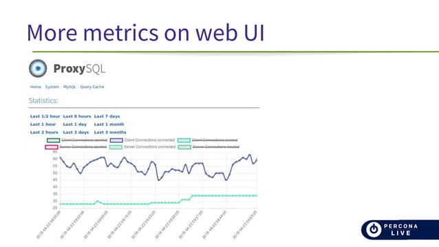 HandsOn ProxySQL Tutorial - PLSC18 | PPT