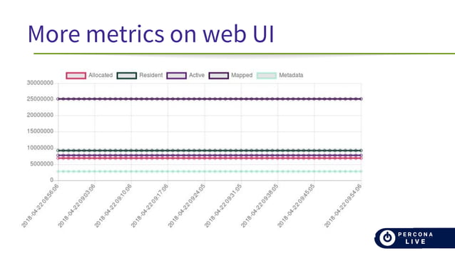 HandsOn ProxySQL Tutorial - PLSC18 | PPT