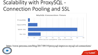 Proxysql use case scenarios hl++ 2017 | PPT