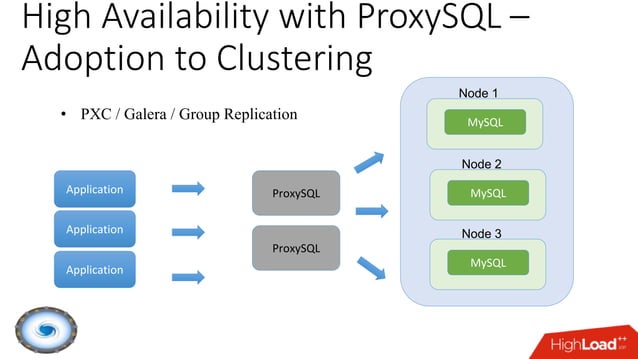 Proxysql use case scenarios hl++ 2017 | PPT