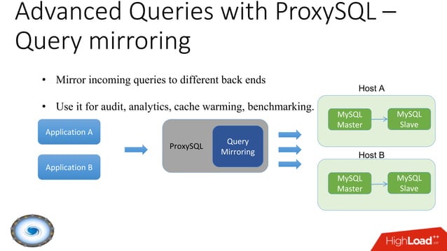 Proxysql use case scenarios hl++ 2017 | PPT