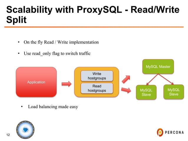 Proxysql Use Case Scenarios Plam 2016 Ppt