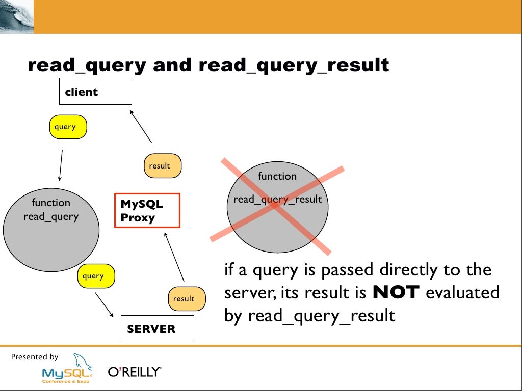 read_query and read_query_result client query