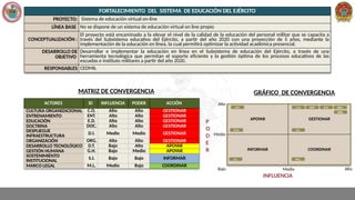 Fortalecimiento del Sistema Educativo Militar: Proyectos y Estrategias ...