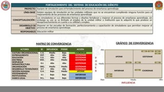 Fortalecimiento del Sistema Educativo Militar: Proyectos y Estrategias ...