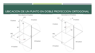 PROYECCIÓN DE PUNTOS DIBUJO TECNICO Y GEOMETRIA DESCRIPTIVA | PPTX