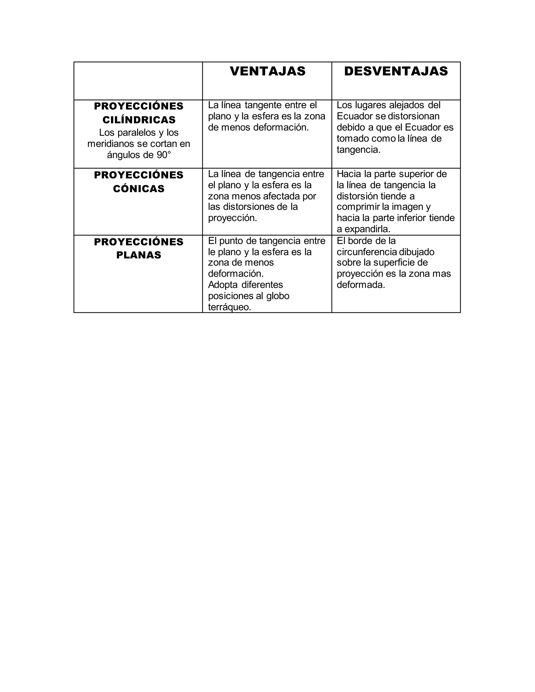 Proyecciones | DOCX