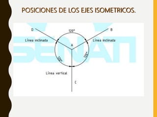 Proyecciones Isometricas.ppt