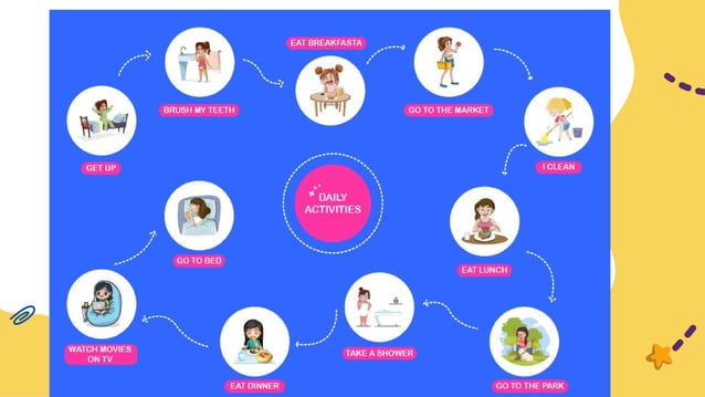 PROYECTO DE INGLÉS DE DAILY ACTIVITIES.pptx