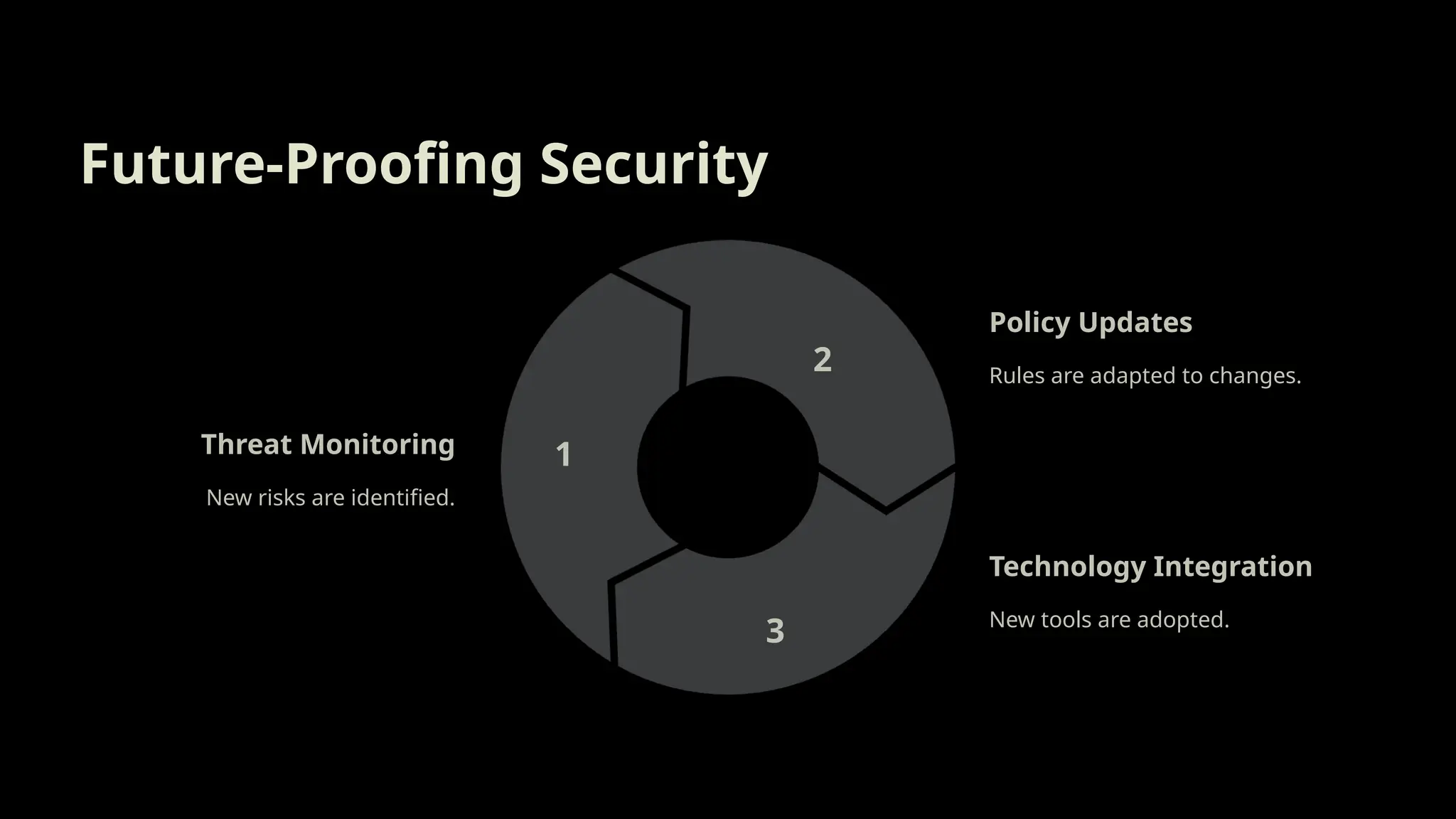 PROYECT INGLES CIBERSECURITY y framework.pptx