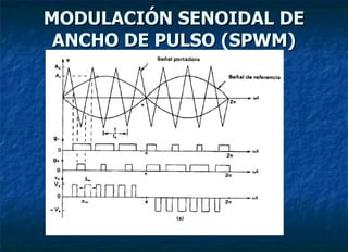 Control de motor trifasico con spwm | PPT