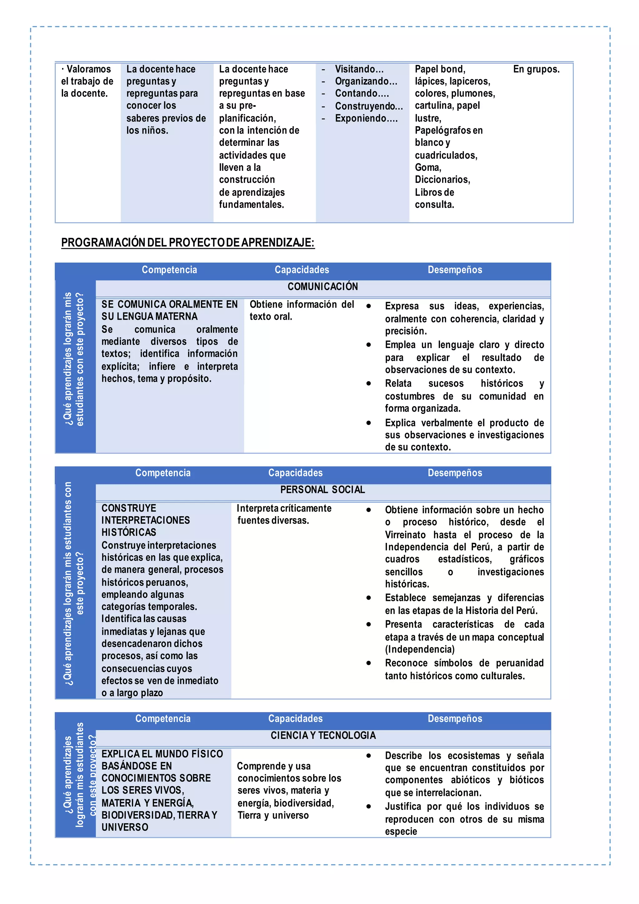 Proyecto de-aprendizaje-primaria Aprendo en casa | DOC | Primary ...