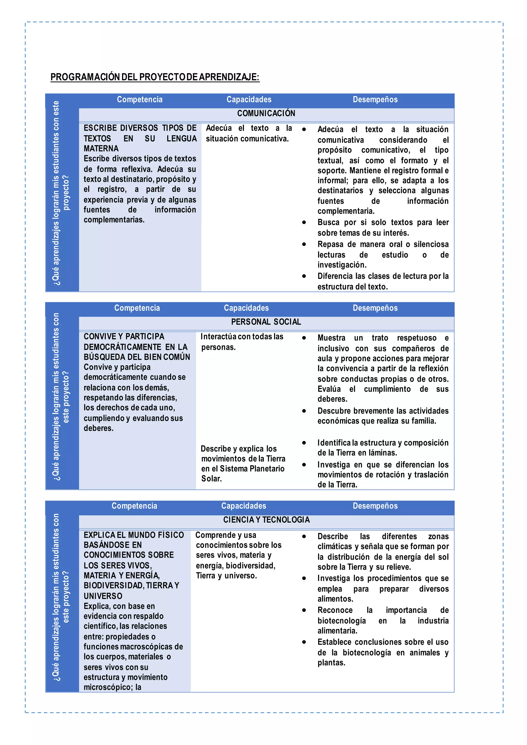 Proyecto de-aprendizaje-primaria Aprendo en casa | DOC | Primary ...