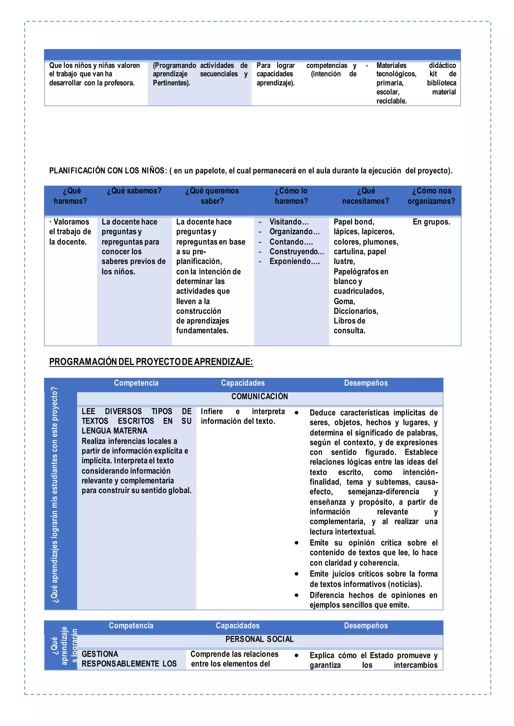 Proyecto de-aprendizaje-primaria Aprendo en casa | DOC | Primary ...