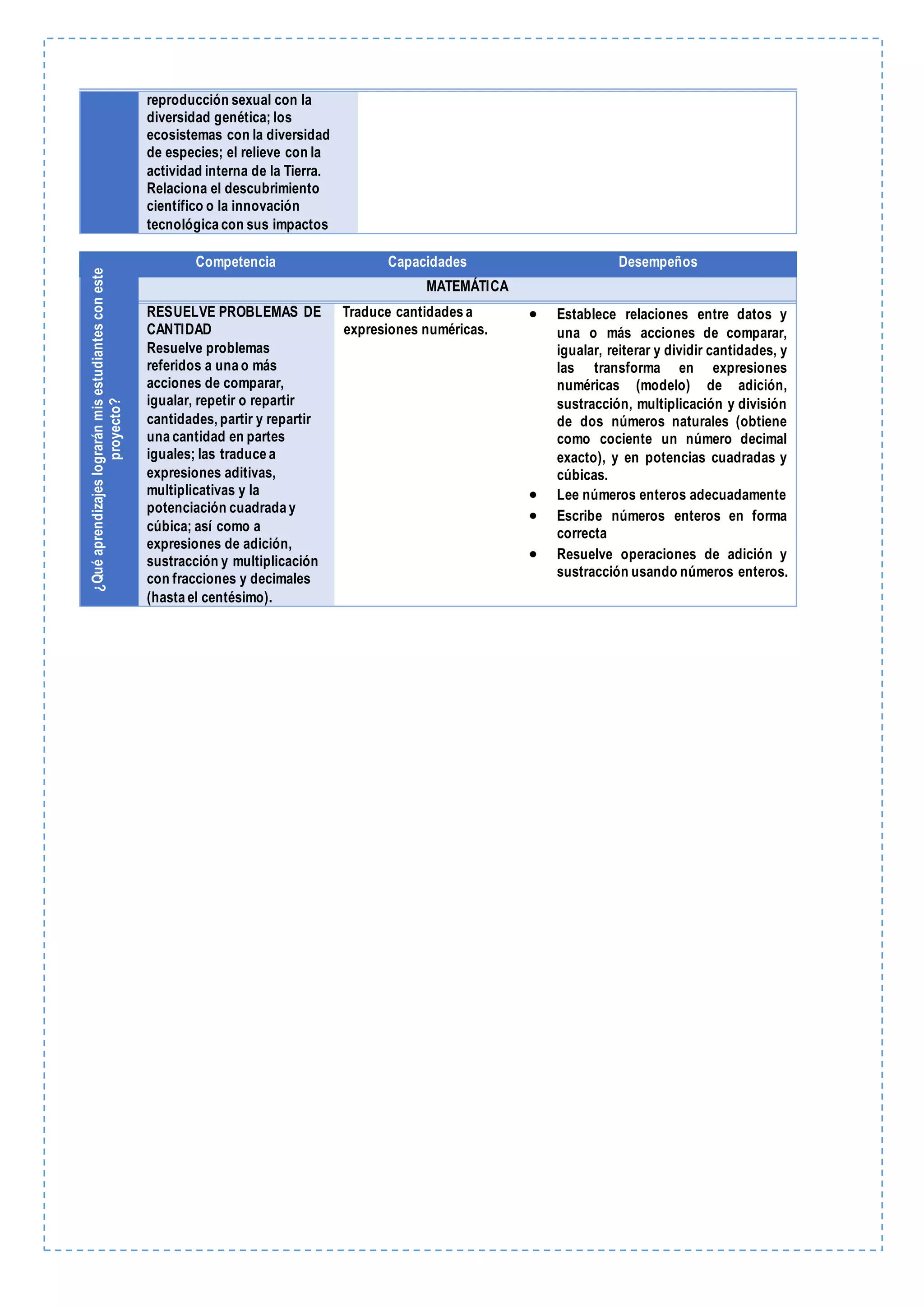 Proyecto de-aprendizaje-primaria Aprendo en casa | DOC | Primary ...