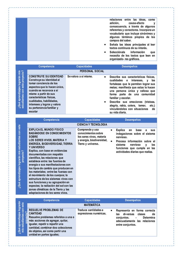 Proyecto de-aprendizaje-primaria Aprendo en casa | DOC | Primary ...