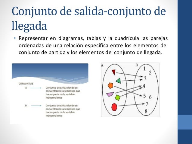 Proyecto de matematicas
