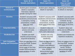 Proyecto mi ciudad | PPT | Free Download