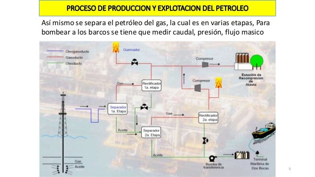 Proyecto10 petroleo
